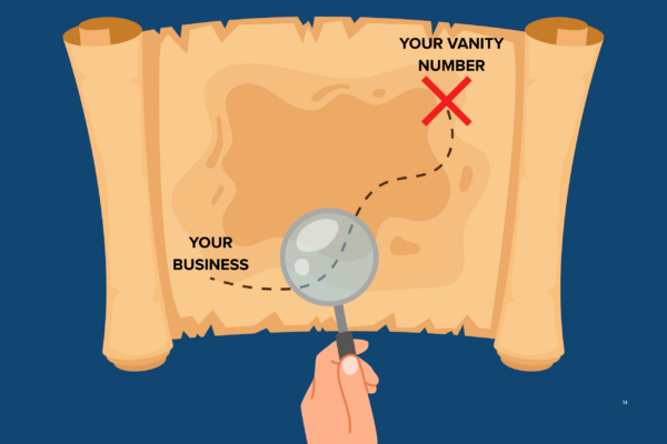 Vanity Phone Numbers | Toll Free & Local Vanity Numbers | 800response